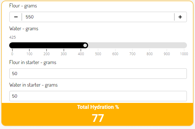 The Science of Hydration in Sourdough Bread